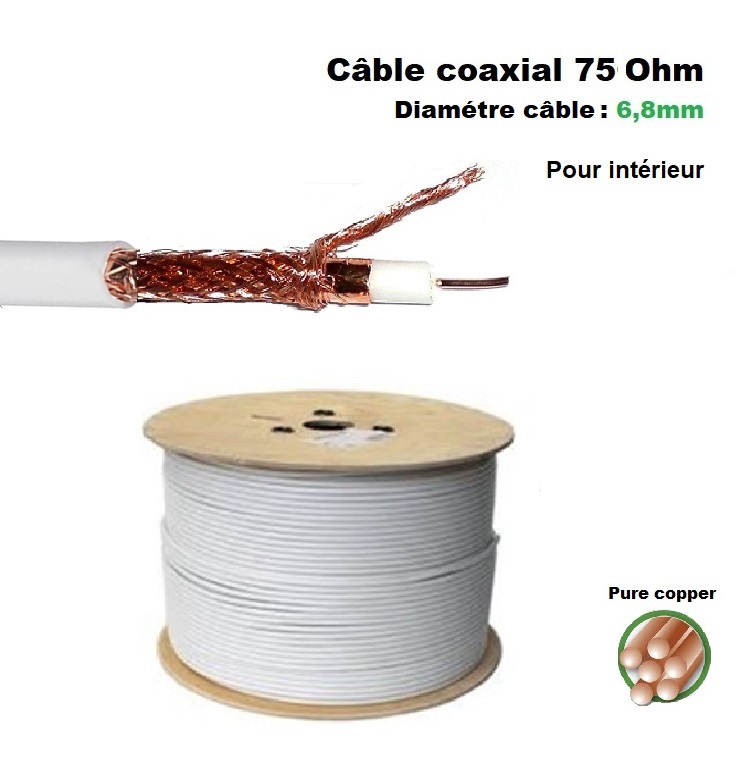 Câble Coaxial premium – Telenet / Orange – double blindé - blanc